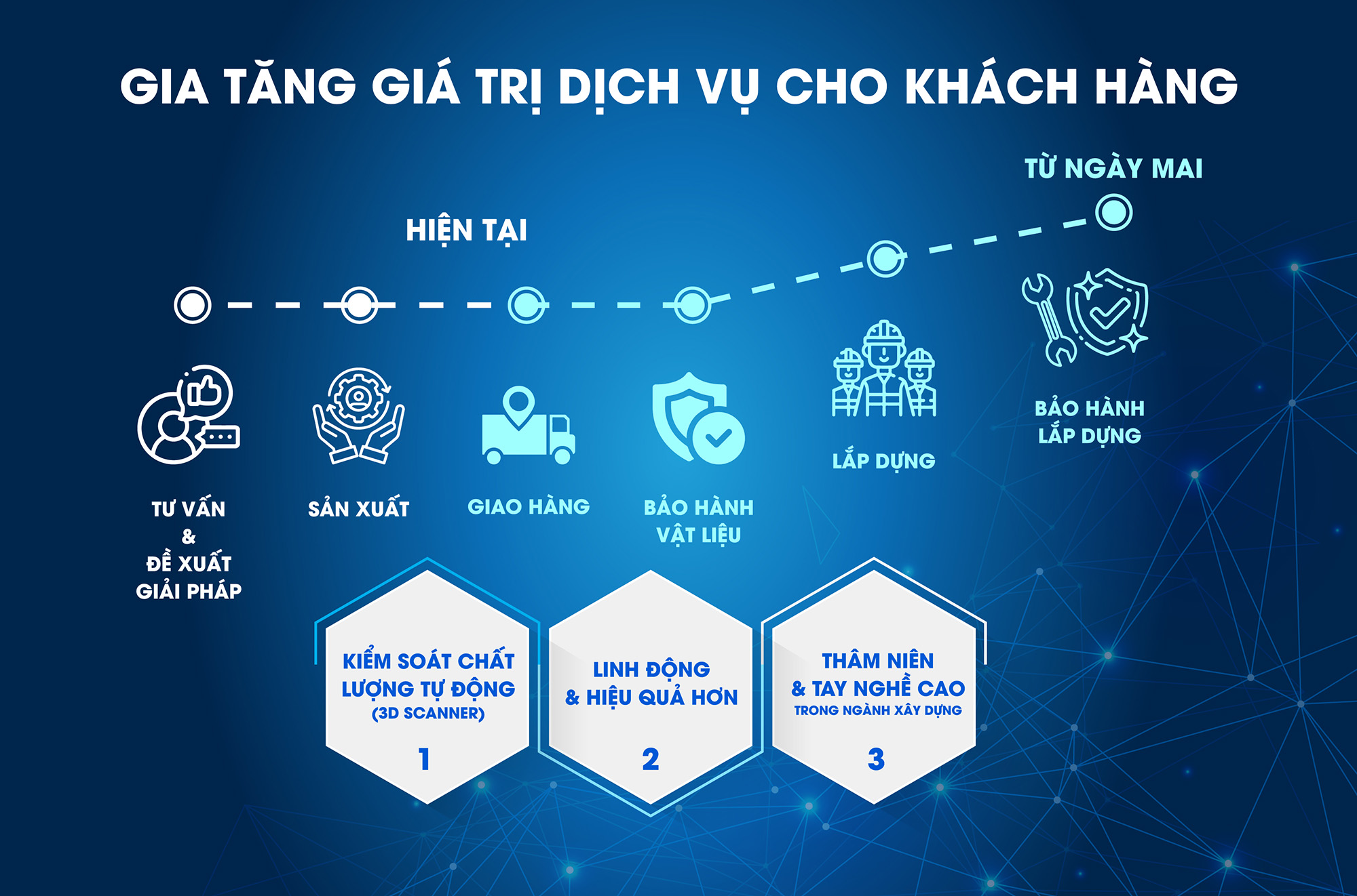 RA MẮT HỆ THỐNG NHÀ PHÂN PHỐI LYSAGHT BUILDER – GIẢI PHÁP TOÀN DIỆN ...